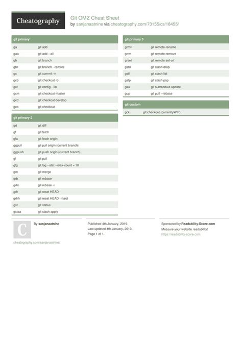 Git OMZ Cheat Sheet Cheat Sheets Study Guide Coding
