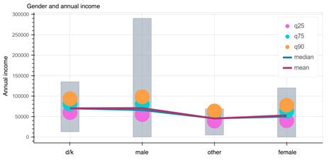 How Much Is The Salary Of A Software Developer The Average Annual Salary Of A Software