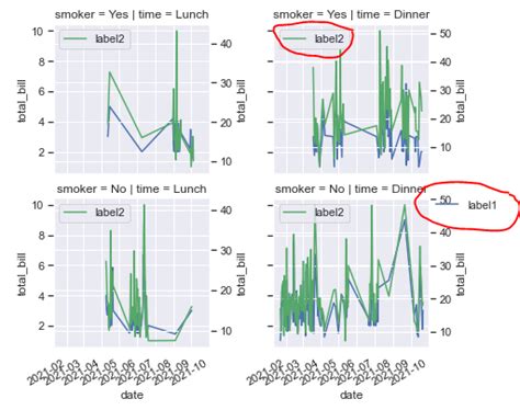 Python X Normalizing Legend Appearance When Combining Sns Facetgrid With Custom Functions