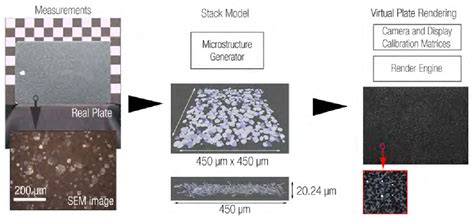 Figure 1 From Evaluating Stereoscopic Visualization For Predictive Rendering Semantic Scholar