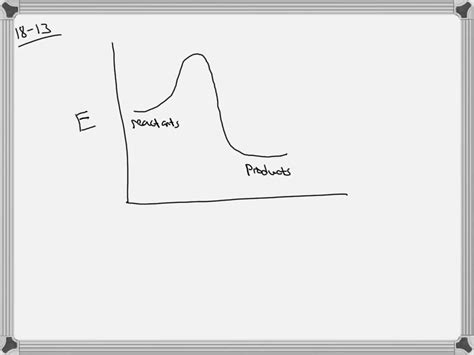 Solvedwhat Is An Activated Complex Why Is It That We Cannot List