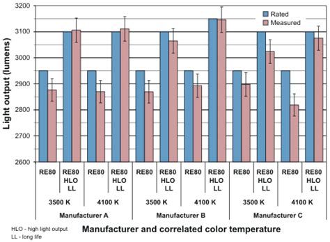 Watts To Temperature Conversion Chart