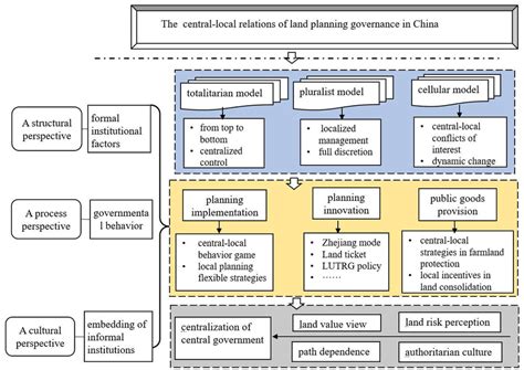 The Knowledge Mapping Of Research Progress The Contribution And Download Scientific Diagram