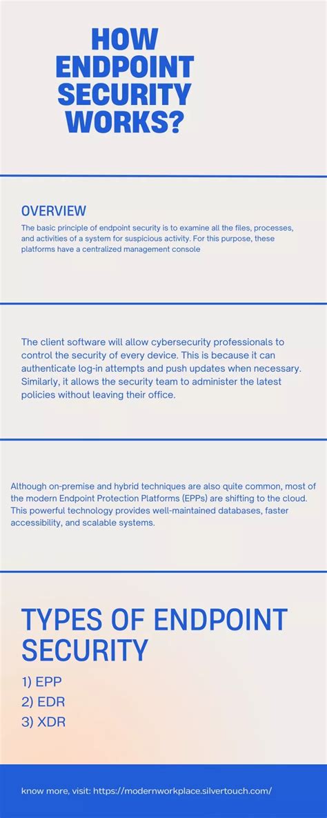 PPT How Endpoint Security Works PowerPoint Presentation Free Download ID 11180769