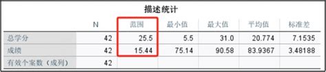 Spss极差分析怎么算 Spss极差分析表怎么显示标准误差 Ibm Spss Statistics 中文网站