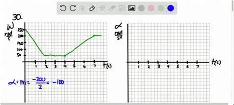 SOLVED FIGURE EX Shows The Angular Velocity Graph Of The Crankshaft In A Car Draw A Graph