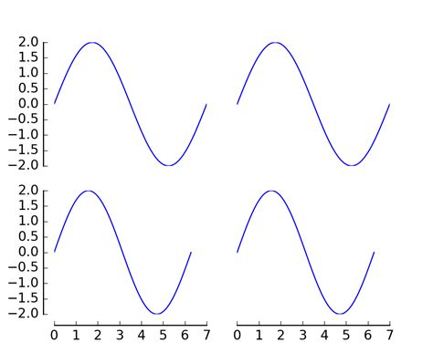 Whats New In Matplotlib 099 Aug 29 2009 — Matplotlib 3101 Documentation