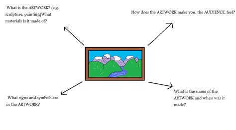 Interactive Study Guide To Visual Arts The Conceptual Framework
