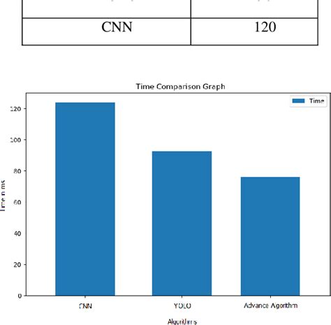 figure 3 from object detection using iot and machine learning to avoid