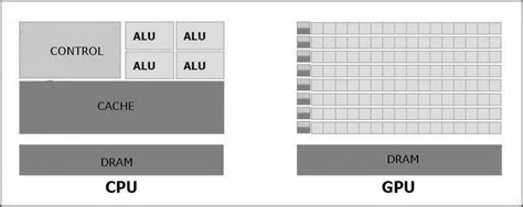 A Comparison Between CPU And GPU Structure 1 Download Scientific Diagram