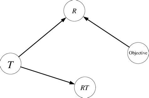 Belief Updating Process Download Scientific Diagram