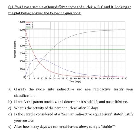 Solved Q You Have A Sample Of Four Different Types Of Chegg