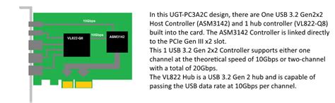 Vantec 5 Port Usb 32 Gen2x2 20gbps With 2c And 3a Pcie