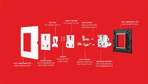 About Us Golek Modular Switches