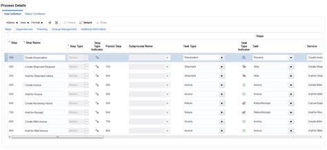 Oracle Commerce Cloud Service Create Orchestration Process