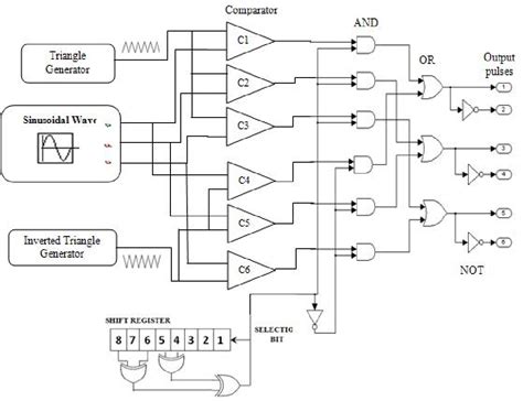 Figure 51 From A Double Random Pwm Scheme Based On Pseudorandom