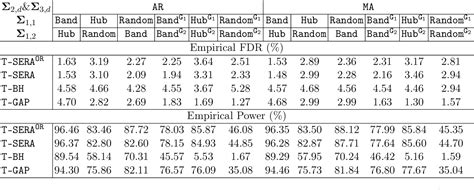 Alteration Detection Of Tensor Dependence Structure Via Sparsity