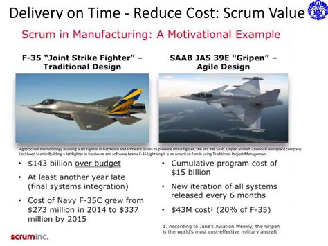 Scrum Project Examples Dwika PPT