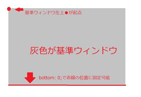 Html テキスト 位置 固定