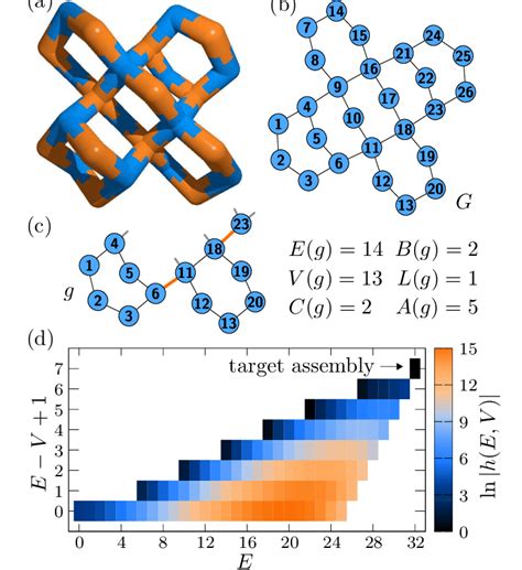 A An Example Three Dimensional Dna Tile Structure In Which All 26