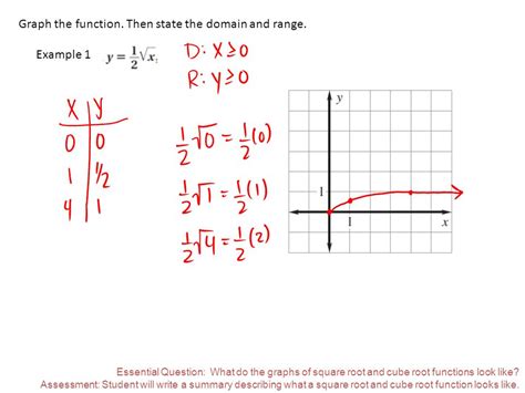 Cube Root Graph Examples