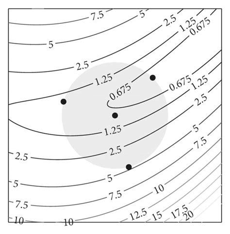 illustration of a spherical trust region and its isovolumetric