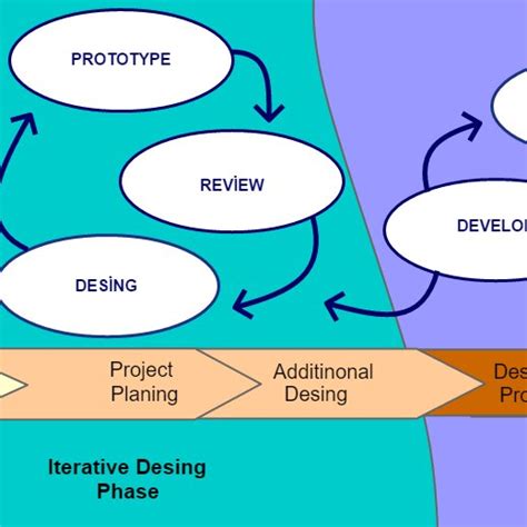 Successive Approximation Model 2 Sam2 Taken From Earnshaw Et Al 2018 Download Scientific