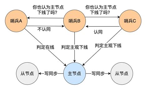 Redis面试题 小林coding