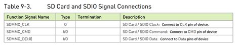 Detection Issue While Using External Sd Card In Jetson Tx2 Nx Module Platform Jetson Tx2