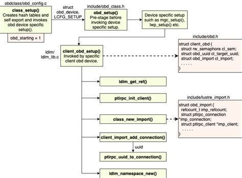 File Class Setup Png Lustre Wiki