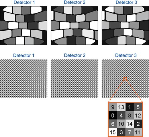 Example Subset Distributions For Traditional Osem And Posem Pixels Download Scientific Diagram