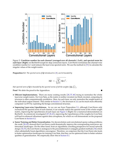 Convolutional Normalization Improving Deep Convolutional Network Robustness And Training Deepai