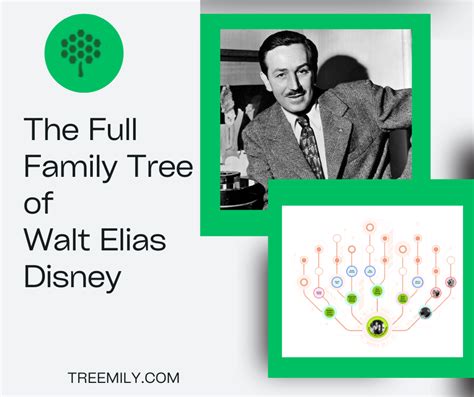 Walt Disney Siblings In Order