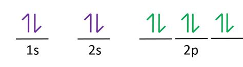 Strontium Orbital Notation