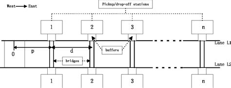 Figure 1 From An Energy Efficient Algorithm For Conflict Free Agv