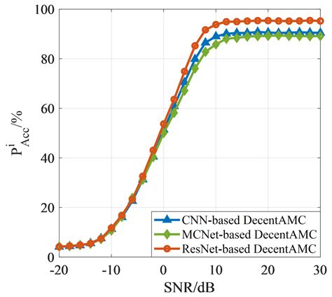 Decentralized Learning And Model Averaging Based Automatic Modulation Classification In Drone