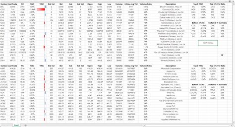 Excel Combining Sortby Choosecols And Take Functions