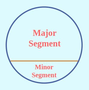 Segment Of A Circle GeeksforGeeks