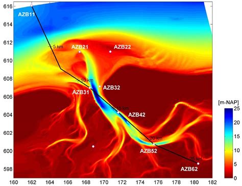 position transect x y coordinates in km download scientific diagram