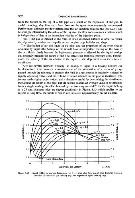 Slug Flow Big Chemical Encyclopedia