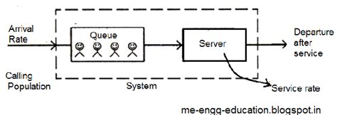 MECHANICAL ENGINEERING Queuing Models