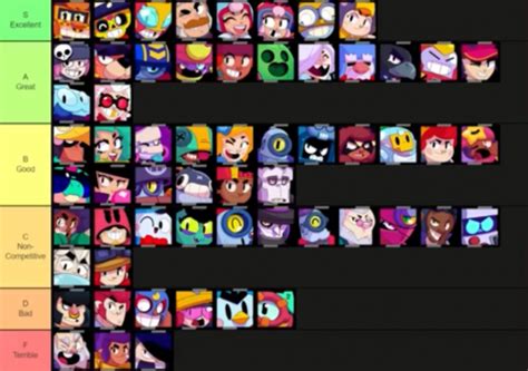 Brawl Stars Tier List Community Rankings Tiermaker