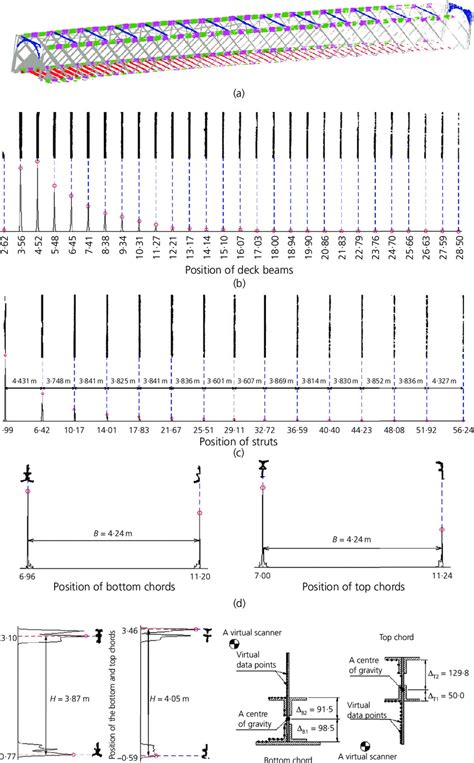 A Point Cloud Of Segments For Determining Primary Dimensions Of The Download Scientific Diagram