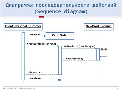 Лекция 3 UML dynamic logical model PPT Free Download