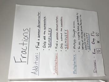 Fraction Rules By Jonathan Woods Teachers Pay Teachers