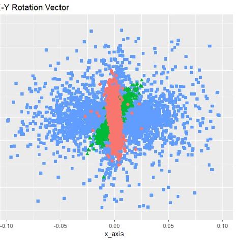 X Y Rotation Vector F1 Healthy Female M1 Healthy Male M2 Male Download Scientific Diagram