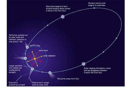 Asteroids And Meteorites There Types And Impacts Ppt