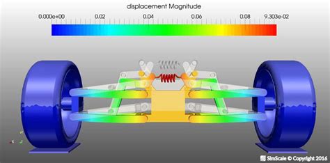 Demonstrating The Full Fledged Working Of A Car Monoshock Wishbone
