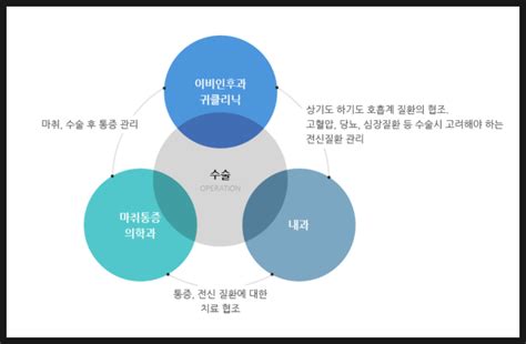 인공고막수술 고막천공수술 하는 병원인가요 네이버 블로그