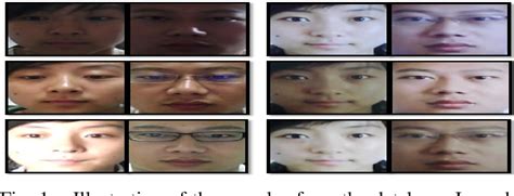 Figure 1 From Face Spoofing Detection From Single Images Using Active